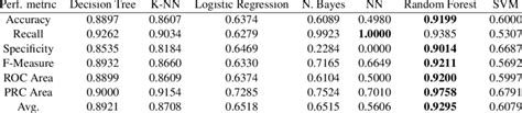 Stroke Subtype Diagnosis Performance Metrics Download Scientific Diagram