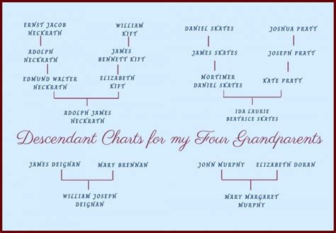 Legacy Descendant Style Pages