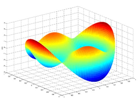 Zernike Modes And Deformable Mirrors Jpe