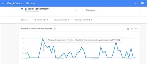 Tout Sur L Expression Au Sein De Votre Entreprise Made In Entreprise