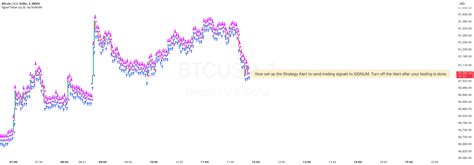 Signal Tester V10 By Signum — Strategy By Michaelionita
