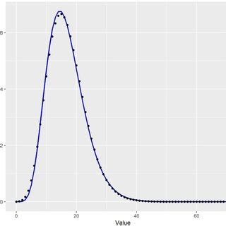 Gamma Approximation To The Negative Occupancy Distribution Negative