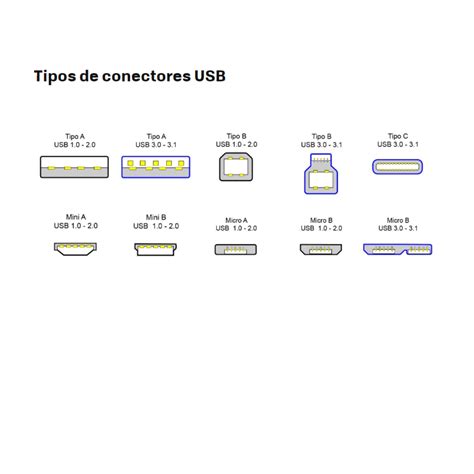 Tipos Y Modelos De Conectores Usb Connecteam Sa
