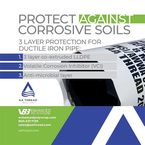 Aa Thread On Linkedin Aa Threads Vb3 Enhanced Polywrap Is The Most