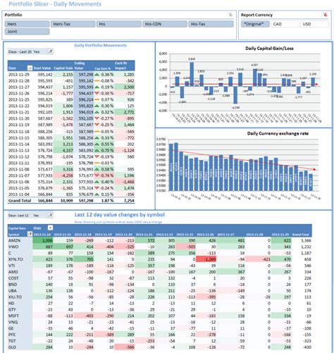 Free Online Investment Stock Portfolio Tracker Spreadsheet Intended For