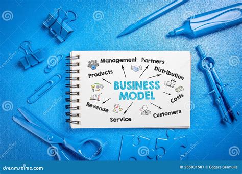 Business Model Concept Chart With Keywords And Icons Stock Image