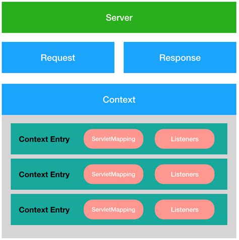 GitHub Junjie Tang Jcat