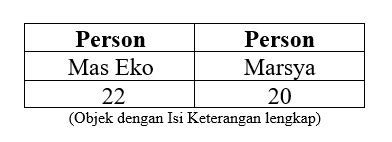 Pengertian Class Dan Objek Pada Pemrograman Java Serta Penerapannya Pada Aplikasi Netbeans