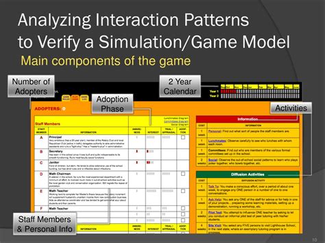 Ppt Analyzing Interaction Patterns To Verify A Simulationgame Model Powerpoint Presentation