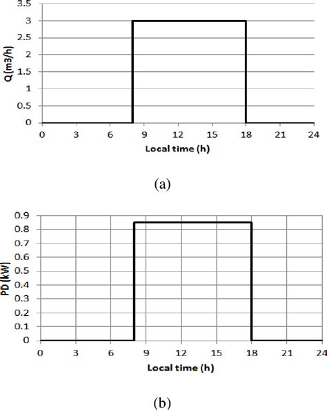Figure 3 From Generalized Method For Sizing Optimization Of Standalone