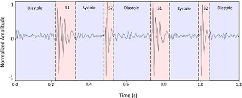 figure 3 from an end to end deep learning framework for real time