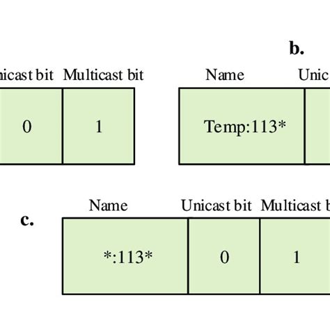 Each Interest Packet Header Consists Of The Name Of Interest The