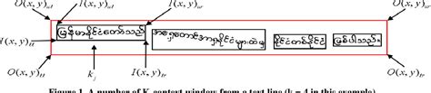 Figure 1 From Knn Lof Algorithm Based On Skew Detection And Correction