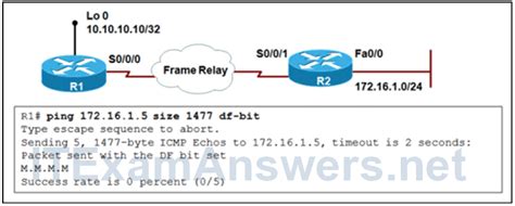 Refer To The Exhibit A Network Administrator Issues A Ping Command As