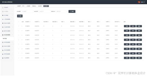 计算机毕设springboot停车场后台管理系统 基于spring Boot的智能停车场管理平台设计与实现 Spring Boot框架下停车场综合管理系统开发停车收费管理系统后台模板 Csdn博客