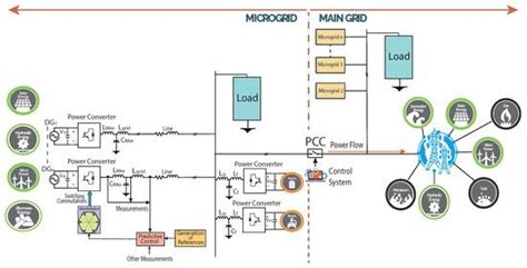 Ariel Villalón Monsalve On Linkedin Fixed Switching Frequency Modulated Model Predictive
