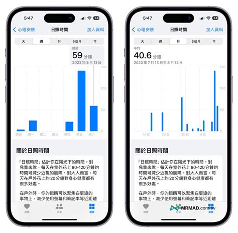 Ios 17健康app新功能有哪些？帶你看7個超實用亮點功能變化 瘋先生