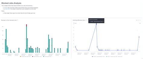 Open Beta Job Performance Analytics Dashboard Product Releases Holistics Community
