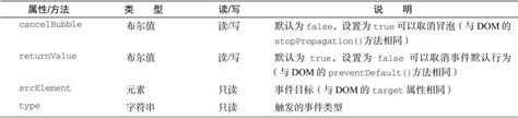 Javascript学习笔记（15）：事件 大森的博客