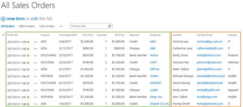 How To Join Two Sharepoint Lists Into One List Sharepoint List Sync