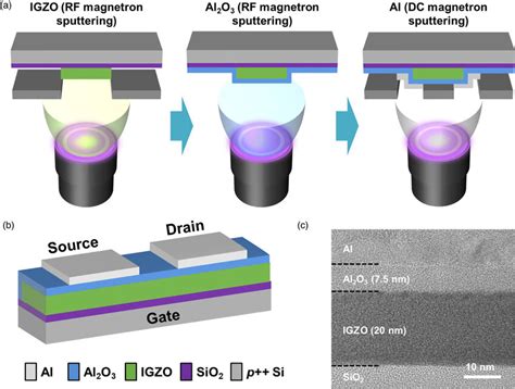 Fabrication Of Igzo Tunnel Contact Tft A Schematic Of The