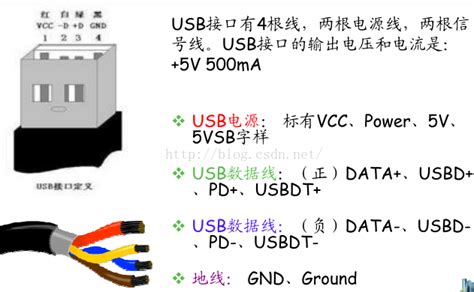 Linux Usb驱动程序设计说到usb子系统的io操作不得不说usb Request Block Csdn博客
