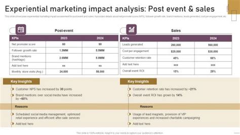 Post Event Analysis Powerpoint Templates Slides And Graphics