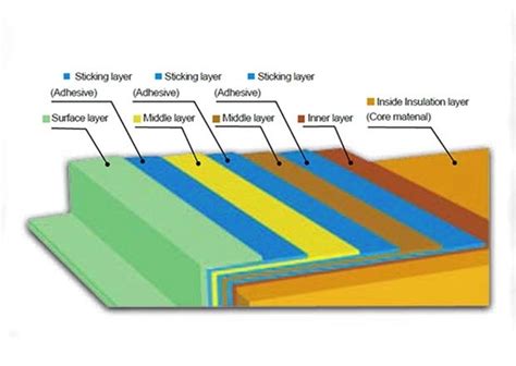 Solvent Based Adhesive By Kelly Wang May 2024 Medium