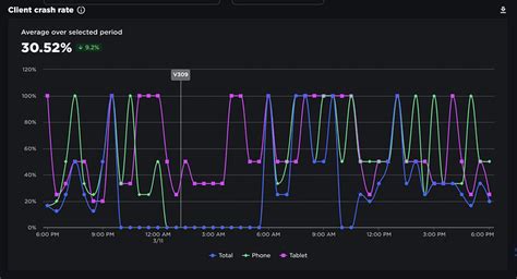 Why Is My Games Optimization So Bad Game Design Support Developer