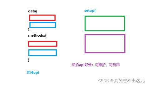 Vue3基础语法