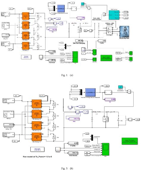 Figure 1 From Optimizing The Performance Of Photovoltaic Systems Under Non Uniform Irradiance