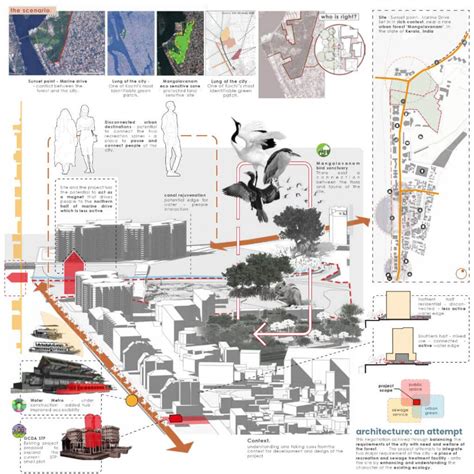 Architecture Thesis Of The Year 2022 Results Charette In 2024