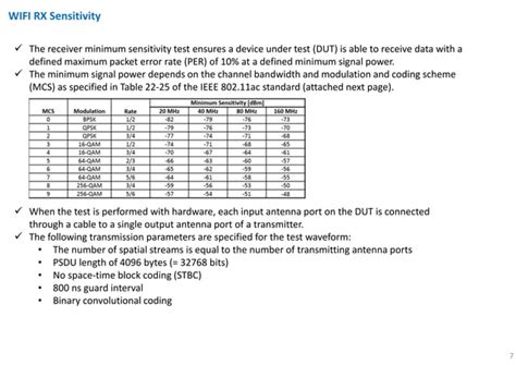 Relationships Among Evm Ber And Snr Wifi Minimum Snr Consideration Pdf Computer