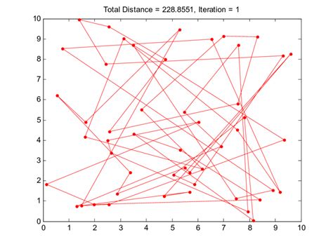60 Node Tsp Instance Download Scientific Diagram