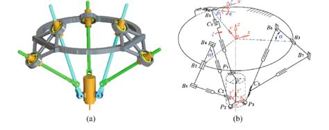 The Parallel Robotic Machine A Cad Model B Kinematic Scheme