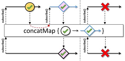 Single RxJava Javadoc 3 1 7