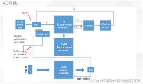 基于mujoco环境下的antv2 Ppo算法训练mujoco施加算法 Csdn博客