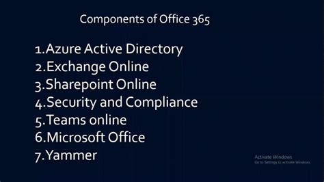 Amitra Jit On Linkedin Office 365 Administration