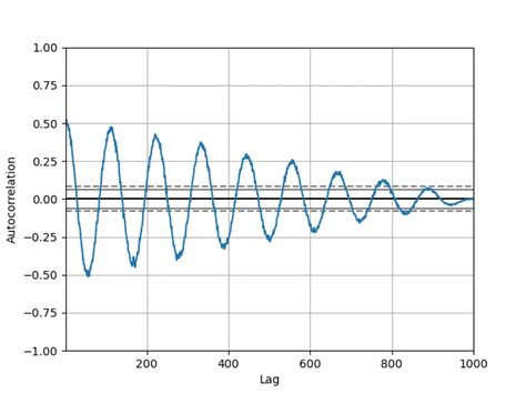 Series Plot In Pandas Delft Stack