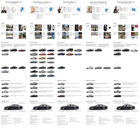 Predictive Ux Marco Plewe