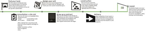 Reclaim Your Space — Reclaimed Space