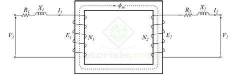 Ideal And Practical Transformers