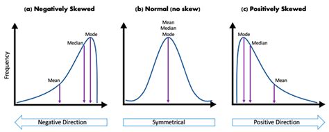 Statistical Analysis Of Ceiling And Floor Effects In Medical Trials
