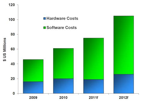 A Dream For The Future Of Real System Level Design Validation
