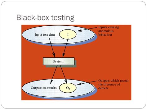 PPT Black Box Testing PowerPoint Presentation Free Download ID 3271635