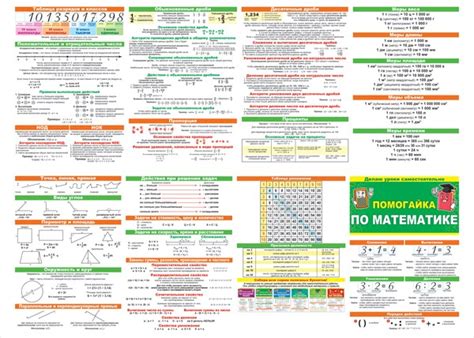 Шпаргалки для школы 5 оригинальных способов сделать шпаргалку Лайфхак для школьников и