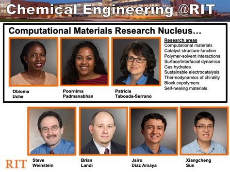 Computational Materials Research Nucleus Rit