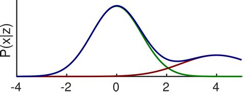 Adaptive Mixtures For Robust Factor Graph Optimization TU Chemnitz