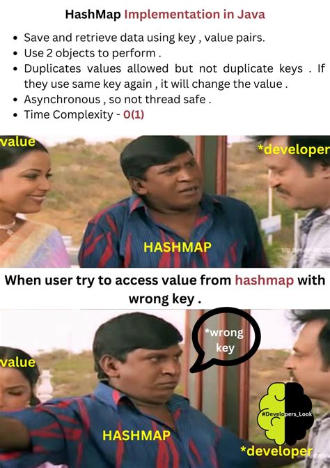 Praveen Selvakumar On Linkedin Developerslook Developerslook