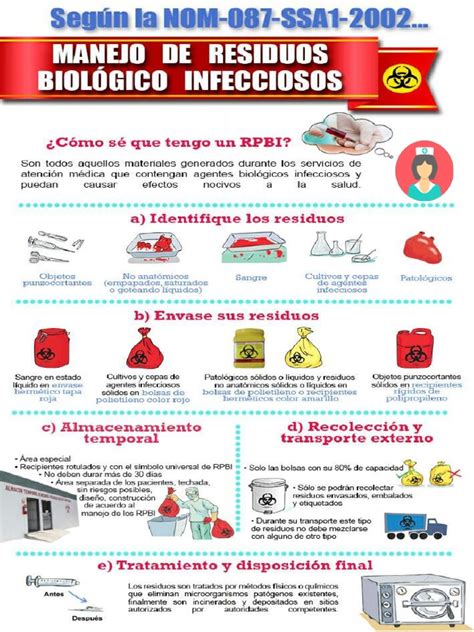 Manejo De Residuos Biológico Infecciosos Pdf